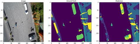 Github Pereldegla Semantic Segmentation For Drone Images Aerial Semantic Segmentation Using
