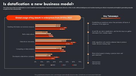 Is Datafication A New Business Model Datafication In Data Science Ppt