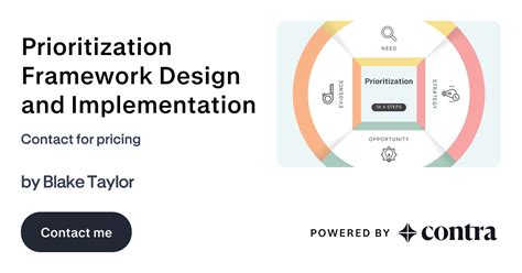 Prioritization Framework Design And Implementation By Blake Taylor