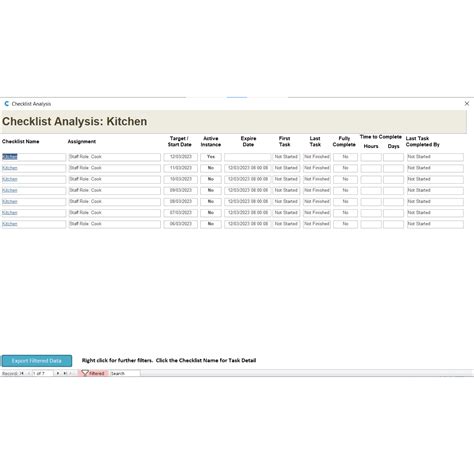 Checklist Analysis Care Control Learning Hub