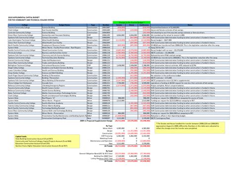 Computer Build Spreadsheet — Db
