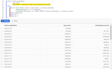 Calculations In Sql And Tableau Part 1 The Data School
