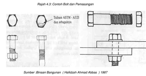Bolt Dan Nat Jenis Bolt Dan Nat Pdf Nellie Roob