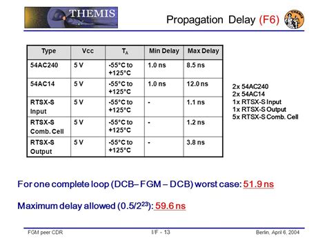 FGM Peer CDR I F Berlin April Digital Interface I F Aris Valavanoglou Institut