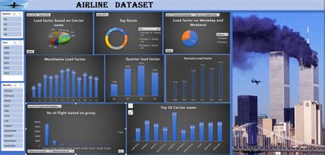 My Excel Dashboard Project On High Cloud Airlines Rohan Gupta Posted