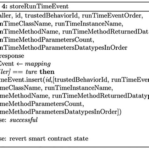 The Process Of Storing And Managing Trusted Software Behaviour