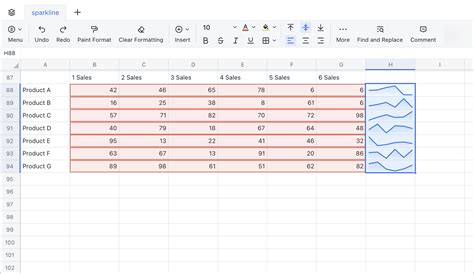 Use Sparklines In Sheets