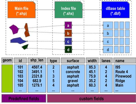Read And Write Shapefiles