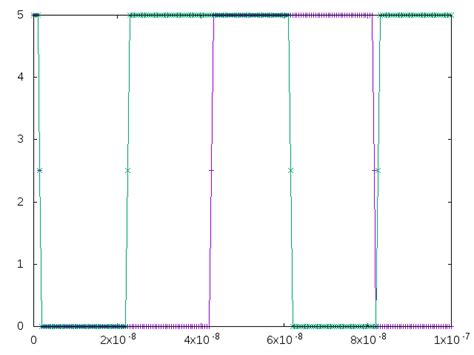 pspice gnucap use of simulators for electronic circuit design