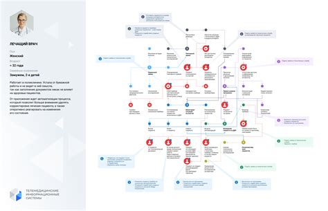 Зачем нужна Cjm Ч2 Визуализировать отклонения • Ux исследования и