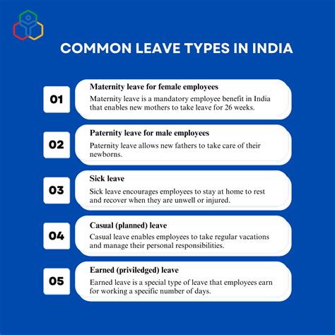 What Is Leave And Types Of Leave