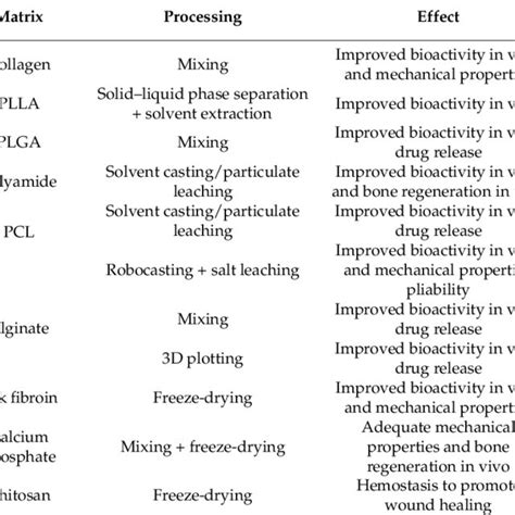 Hierarchical Composites Containing A Mesoporous Glass Phase Download