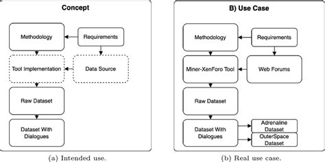 Mccd Pipeline And Real Use Case Download Scientific Diagram