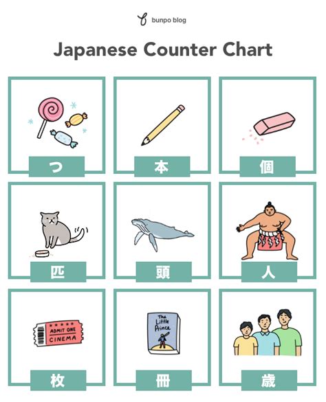 Japanese Counters Made Easy Bunpo Blog