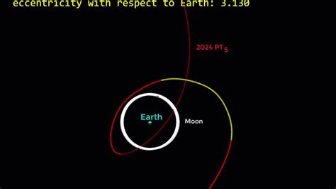 Is Earths Temporary Mini Moon Visible In North Texas Fox 4 Dallas