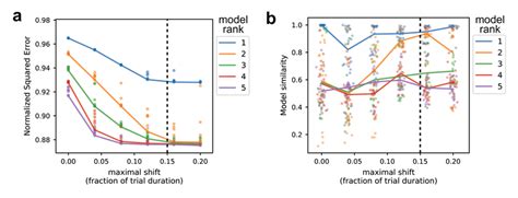 Hyperparameter Sweep For Time Shifted Tensor Decomposition Colored