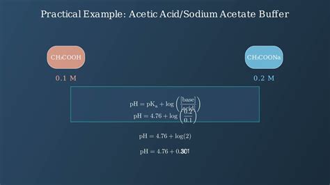 Understanding The Henderson Hasselbalch Equation Biology Notes Online