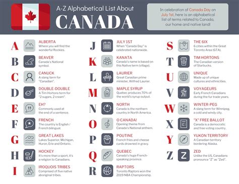 Detailed Canada A Z Alphabet List Infographic Template Venngage