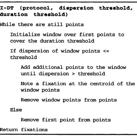Pseudo Code De Lalgorithme I Dt 7 Cet Algorithme Est Similaire Download Scientific Diagram
