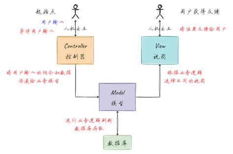 java面向对象中的关键字 知乎