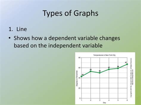 Basic Graphing Notes Ppt