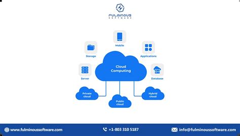 A Complete Guide To Cloud Software Development