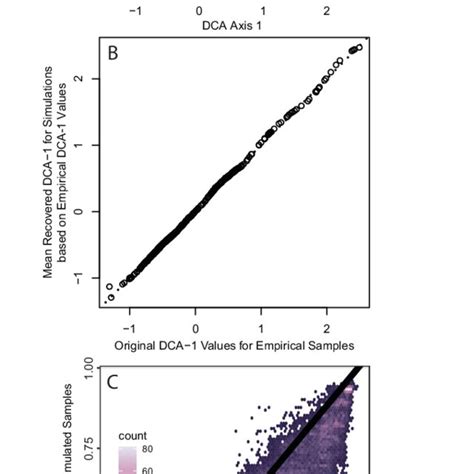 Multivariate Comparison Of Empirical And Simulated Foraminiferal Download Scientific Diagram