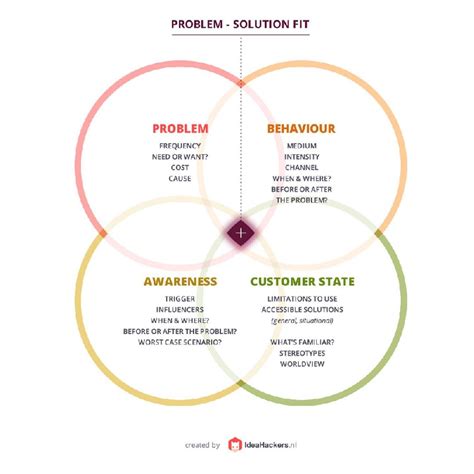 Problem Solution Fit Dwi Purnomo