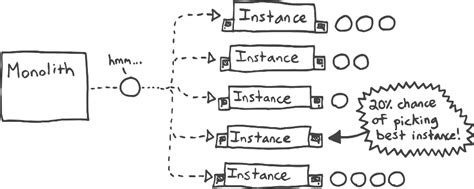 scaling react server side rendering dev community
