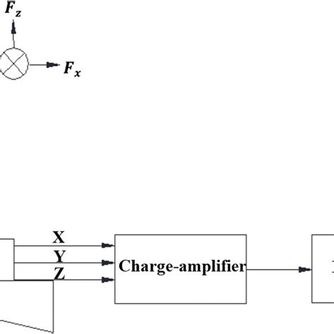 Gray Relational Analysis Flow Chart Download Scientific Diagram