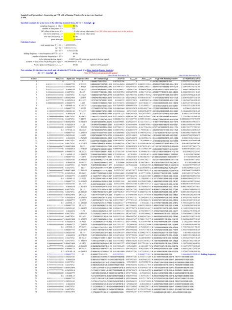 Fft Hanning Window No Dc Pdf Frequency Hertz