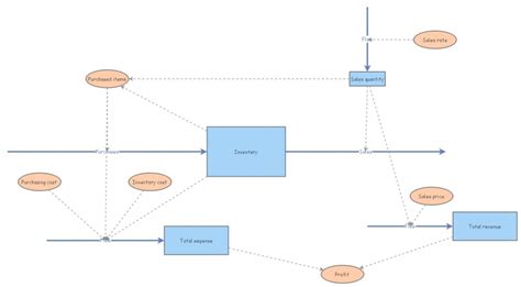 Insightmaker Assignment 1 Insight Maker