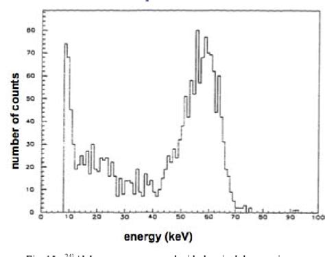 Figure 12 From Second Generation Monolithic Full Depletion Radiation Sensor With Integrated Cmos