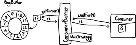 如何使用disruptor（二）如何从ringbuffer读取springboot 使用disruptor 获取ringbuffer实时长度