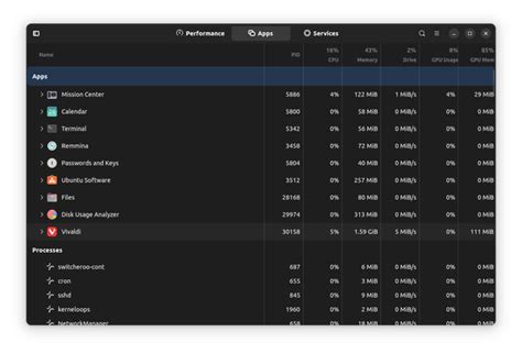 7 Best Gui Based Task Managers For Linux Desktop