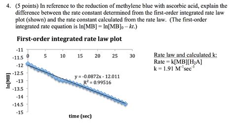 Solved In Reference To The Reduction Of Methylene Blue With