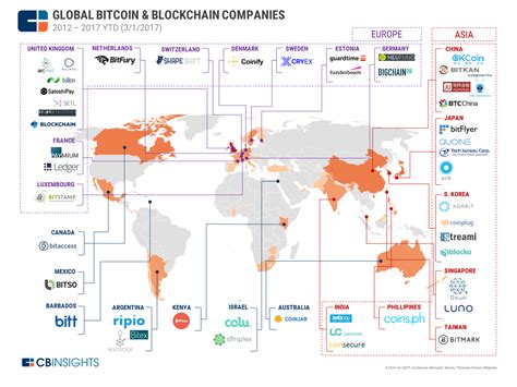 Distributed Ledgers Bitcoin And Blockchain Goes Global