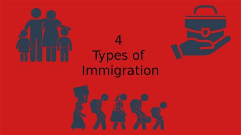 Us Immigration Slideshow By Kelley Raulston Tpt