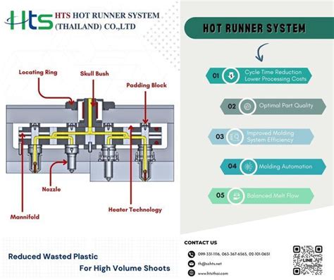 hts hot runner system thailand co ltd on linkedin a hot runner