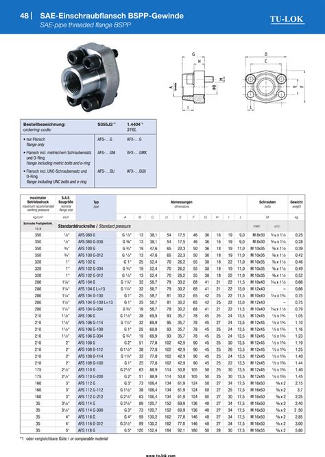 Sae Threaded Flange 4 Bolt 90° Bsp Pipe Thread Hydraulic Flanges