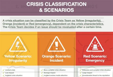 Crisiscommunicatie Via Infographics Keep It Short And Simple Frankwatching