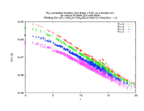 Consistency check for ρρ R r θ 0 calculation Download Scientific Diagram