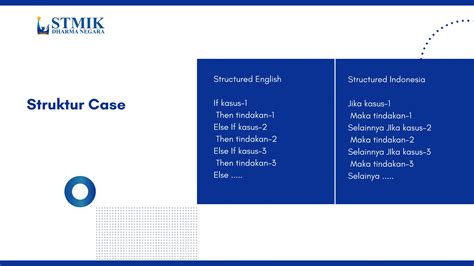 Materi Structure English Dan Pseudocode 1 Pdf