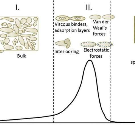 Schematic Representation Of The Principle Of The Pelletization Process