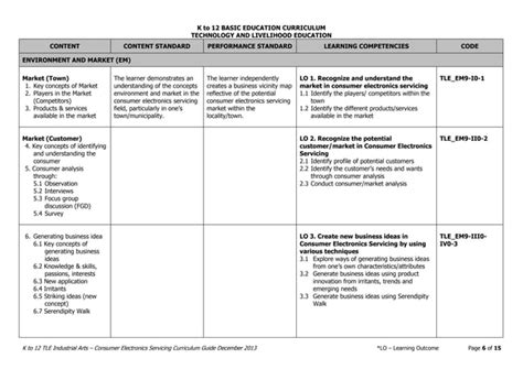 Deped Tle Consumer Electronics Servicing Curriculum Guide Grade 7 10 Pdf Education