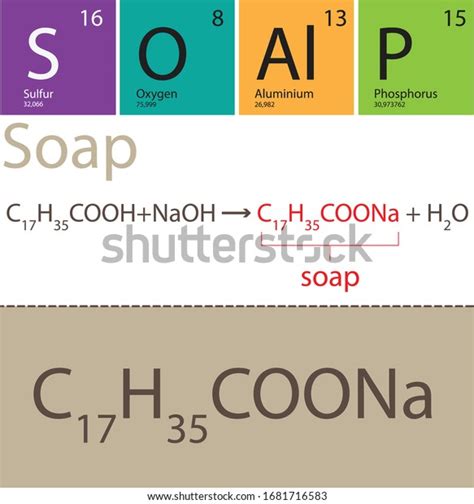 Soap Molecule Structure