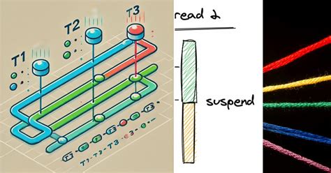 List Concurrency Parallelism Curated By Xavier Emilio Guerra