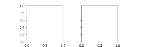 Aspectequal And Subplotsadjustwspace0 Conflict Community
