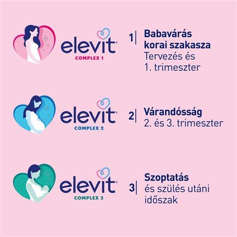 Elevit® Complex 1 Multivitamin Filmtabletta Elevit
