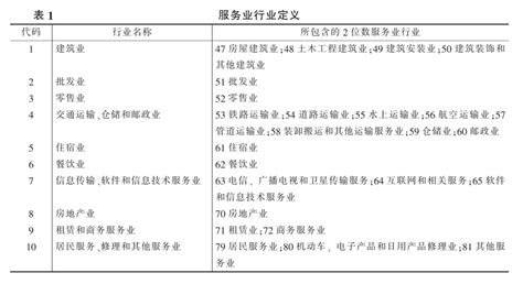 前端开发：js 地区、职业、行业选择控件的实现与应用 Csdn博客